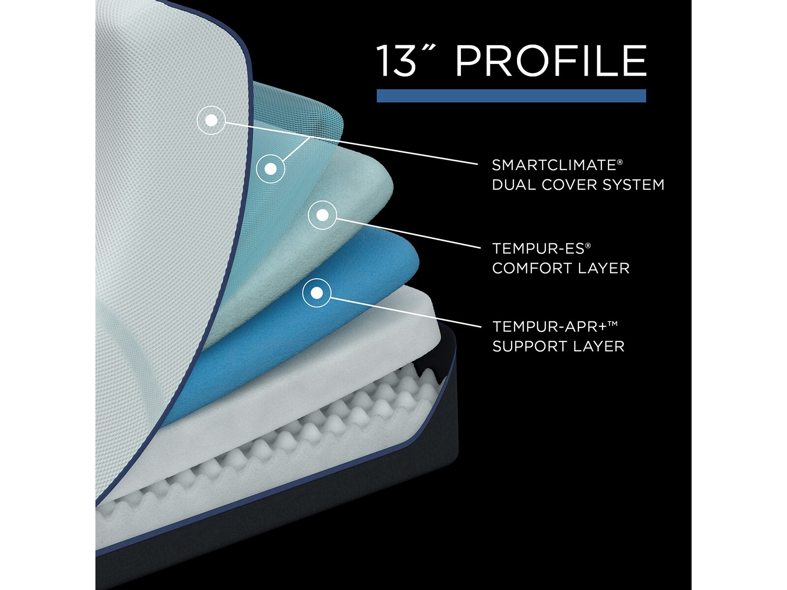 Tempur-Pedic TEMPUR-LuxeAdapt® 13" Soft Mattress | Mattress Firm