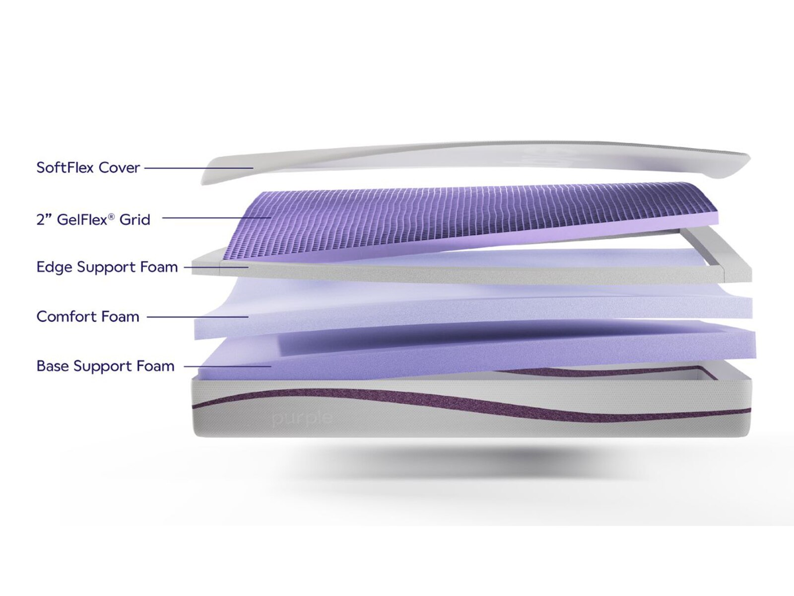 Purple Smart Comfort Grid™ Mattress | Mattress Firm