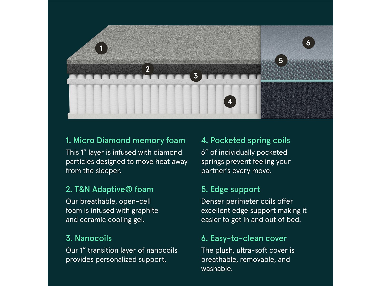 Tuft & Needle Hybrid Medium Plush Mattress | Mattress Firm