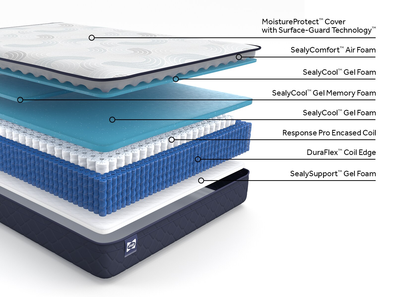 Sealy Frisco Medium Euro Pillow Top Mattress | Mattress Firm